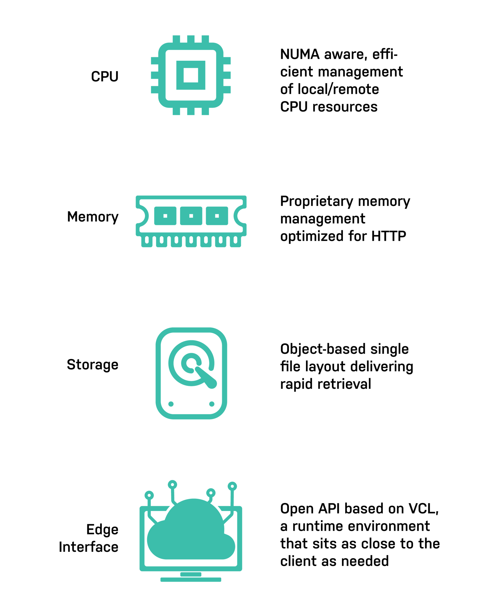 Understanding the Differences Between NGINX and Varnish Understanding the Differences Between NGINX and Varnish